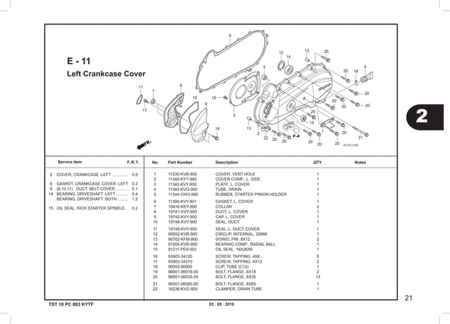Honda scoopy parts manual | PDF | Auto Type | Automotive