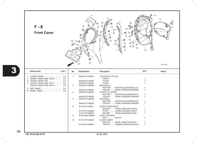 Honda scoopy parts manual | PDF | Auto Type | Automotive