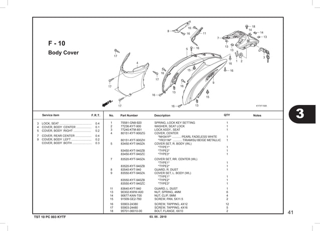 Honda scoopy parts manual | PDF | Auto Type | Automotive
