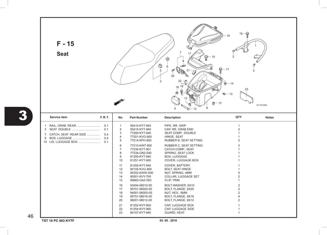 Honda scoopy parts manual | PDF | Auto Type | Automotive