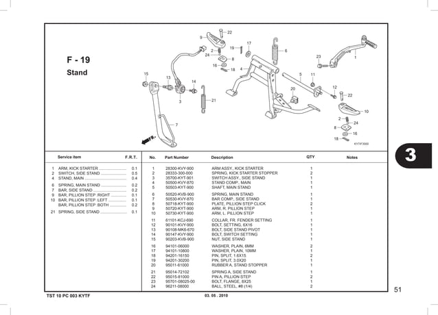 Honda scoopy parts manual | PDF | Auto Type | Automotive
