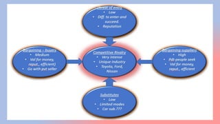 Honda's strategic management | PPTX