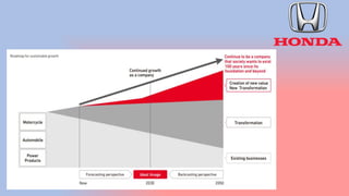 Honda's strategic management | PPTX