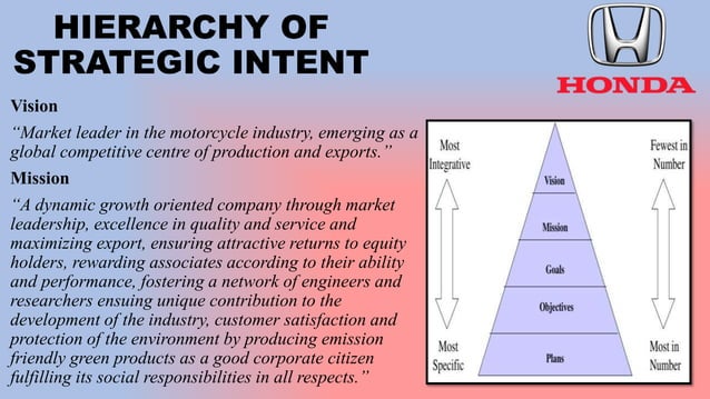 Honda's strategic management | PPTX