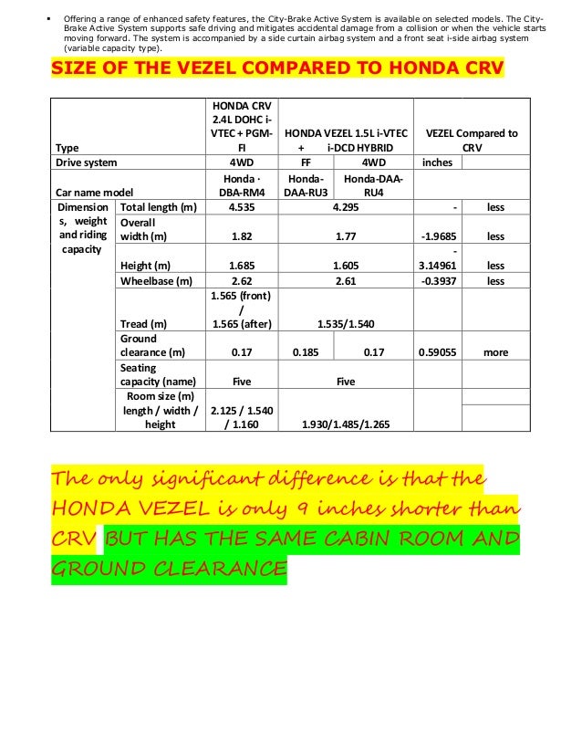 Honda Vezel Specifications And Comparism