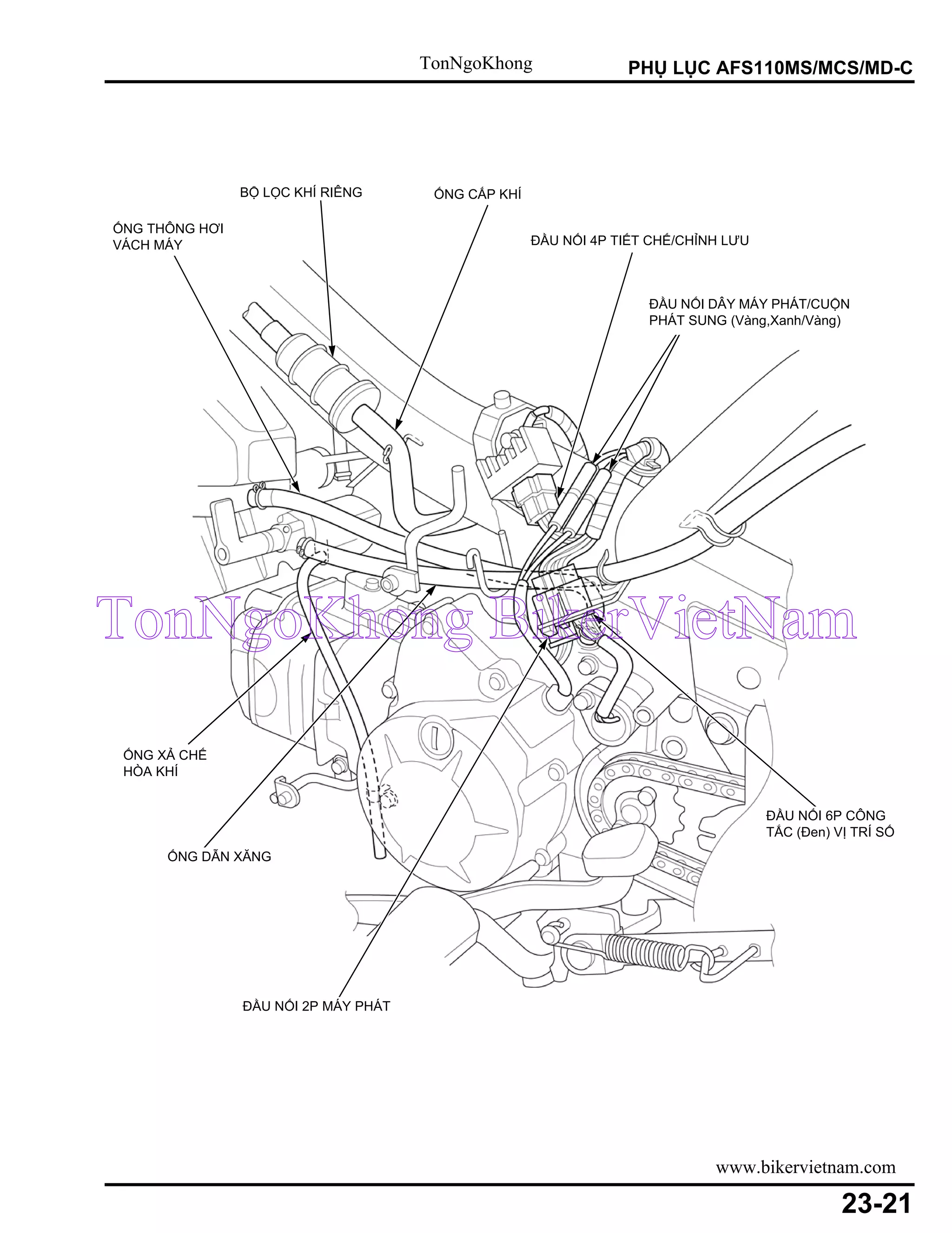 Honda wave s 110 2012 2013 | PDF
