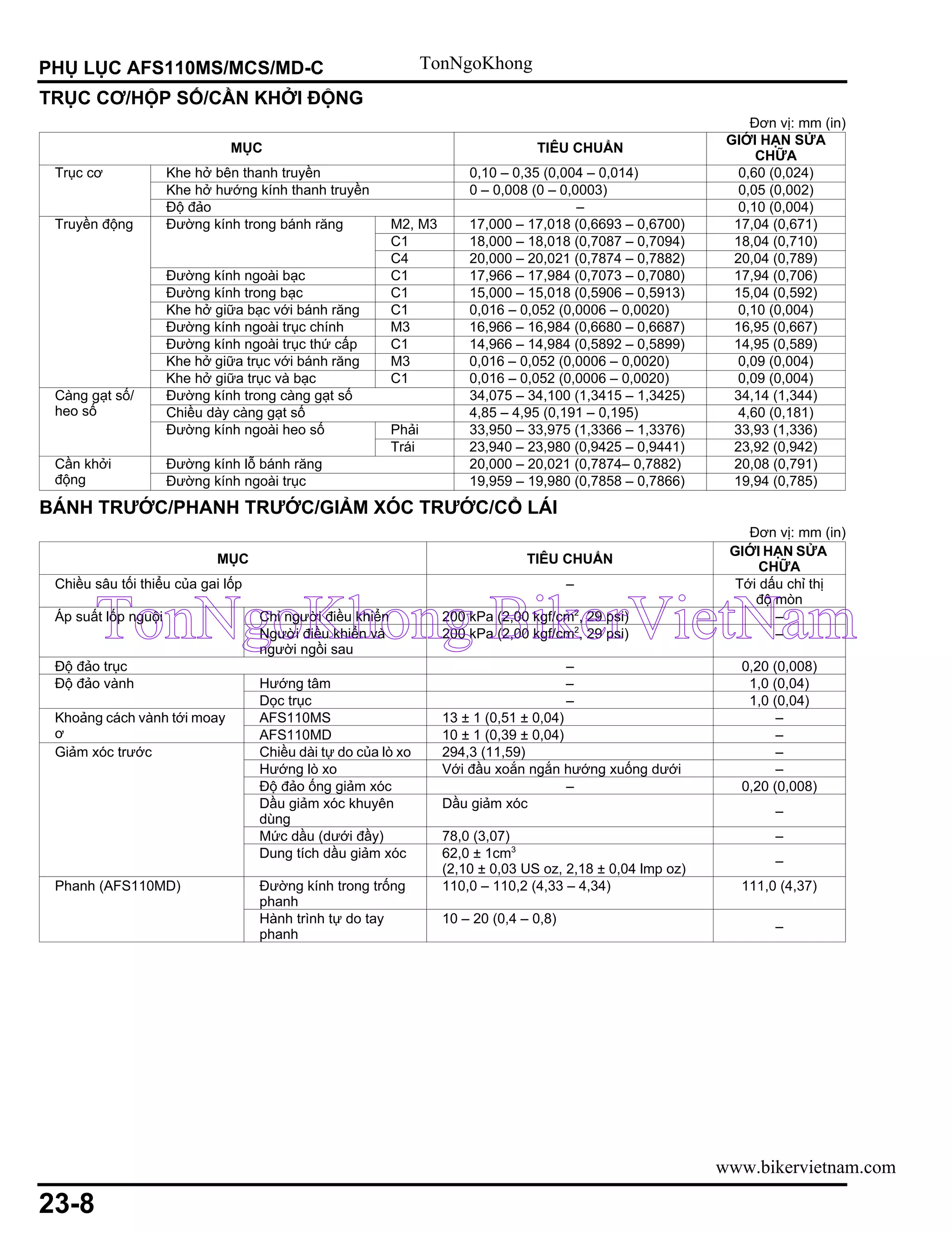 Honda wave s 110 2012 2013 | PDF