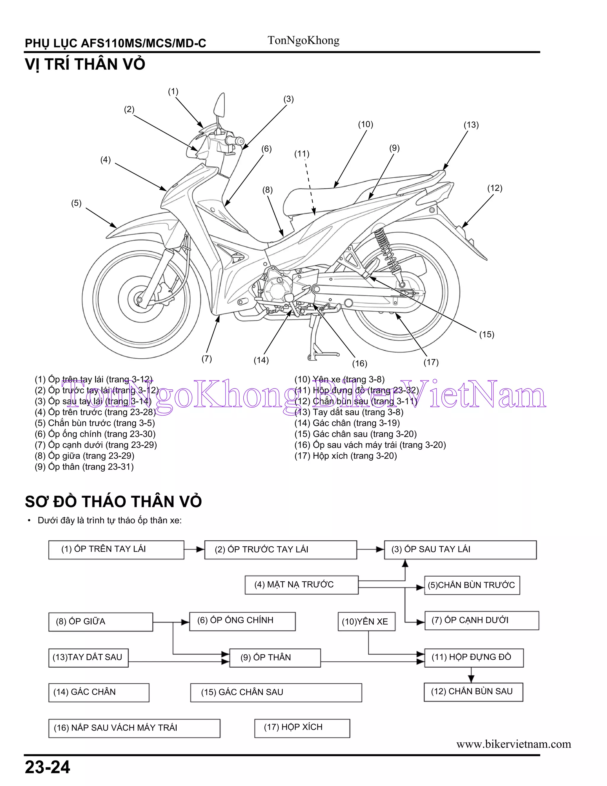 Honda wave s 110 2012 2013 | PDF