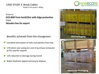 Honecore packaging | PPT