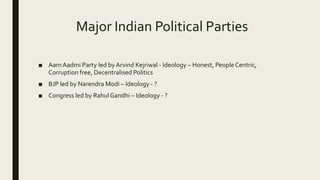 Honest politics by ajay munot | PPT