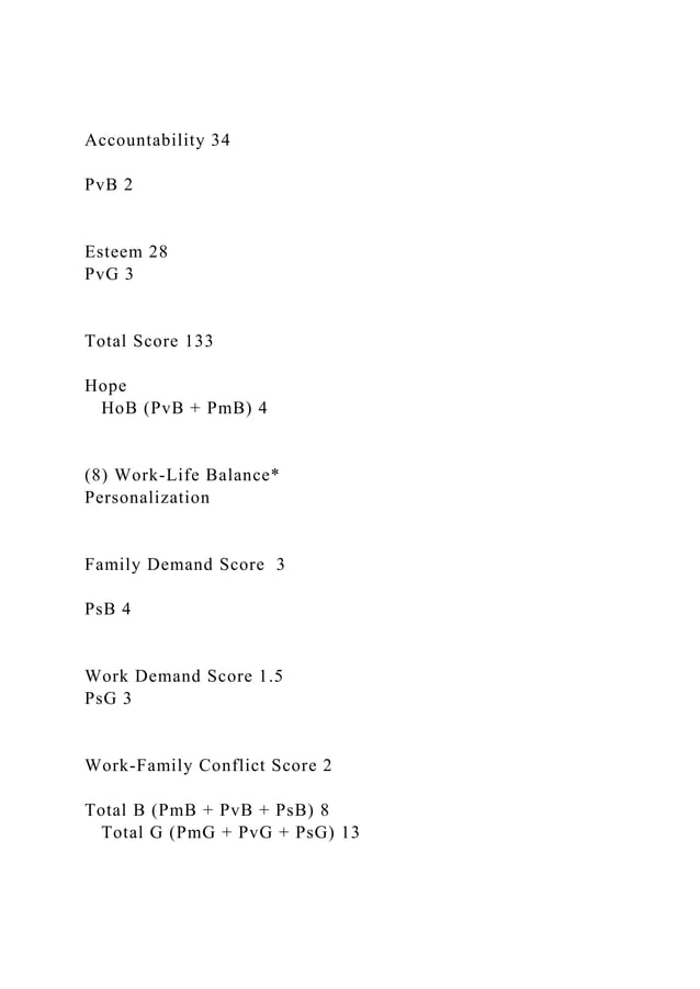 HONEST SELF ASSESSMENT .docx
