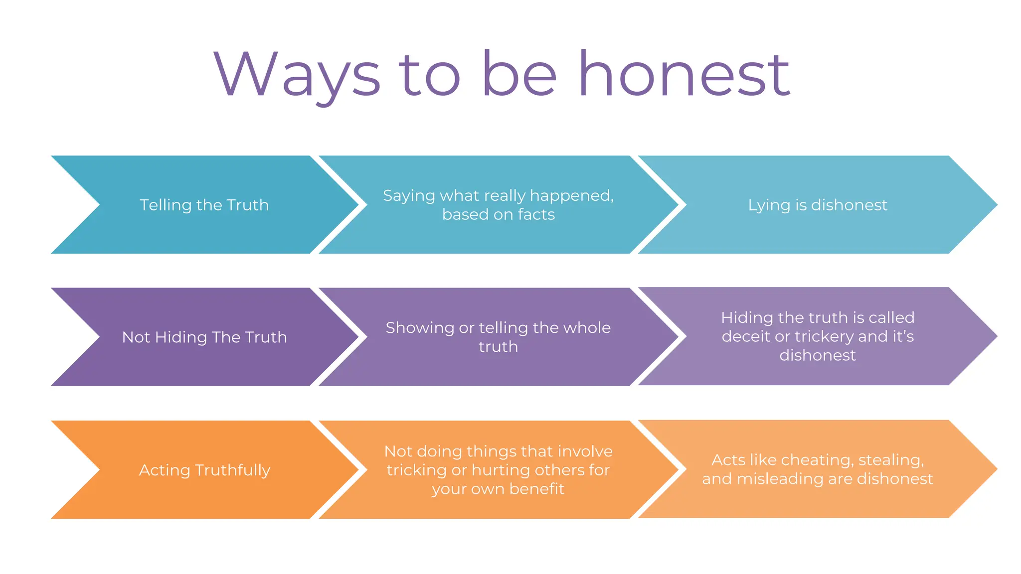 HONESTY - Values Formation/Education.pptx
