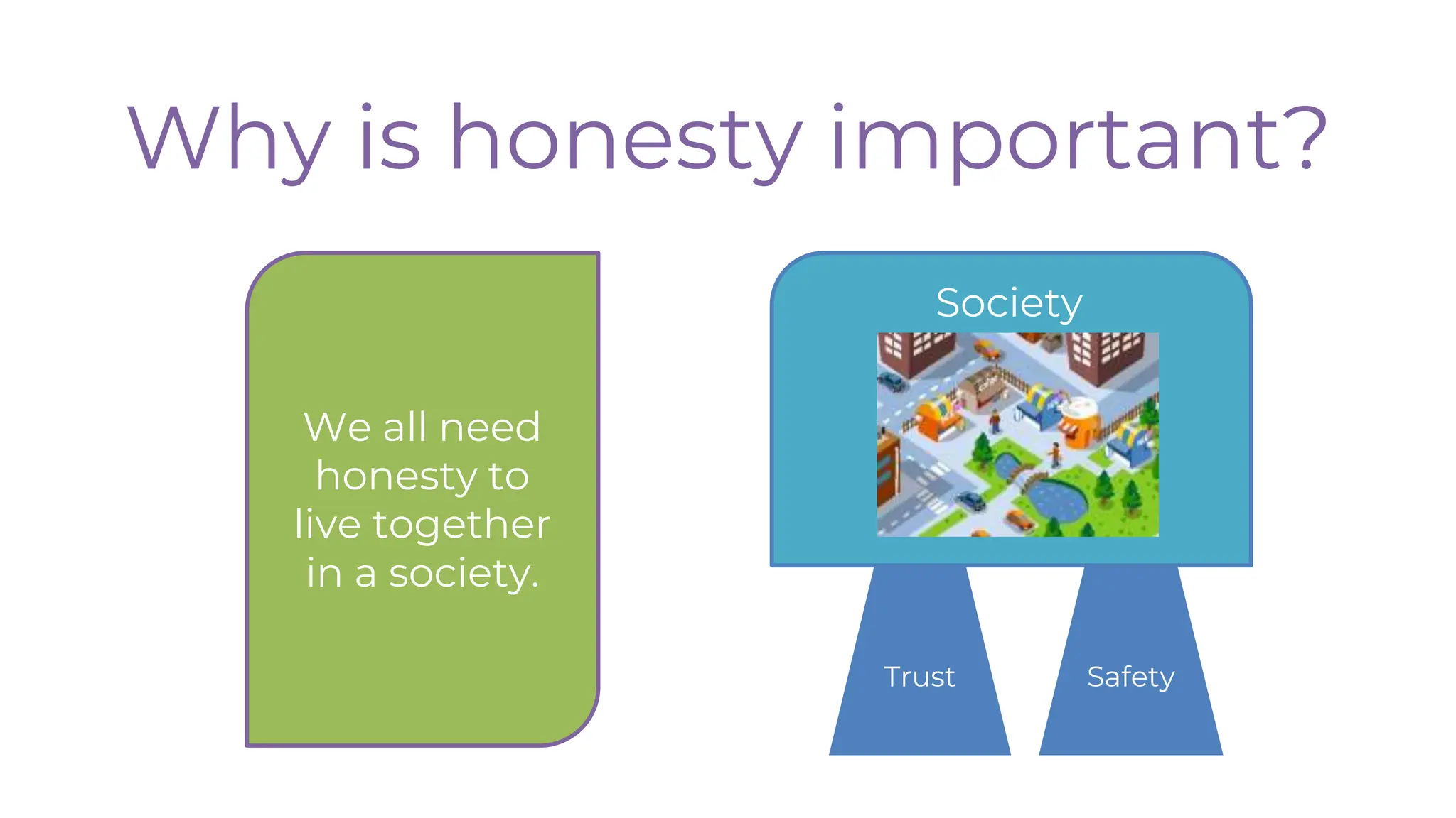 POWERPOINT PRESENTATION ABOUT HONESTY.pptx