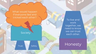 POWERPOINT PRESENTATION ABOUT HONESTY.pptx