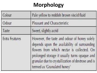 HONEY- A Complete pharmacognostical Profile | PPTX