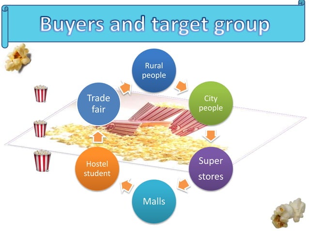 Honey popcorn | PPTX