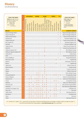 Honey - an ethical guide | PDF