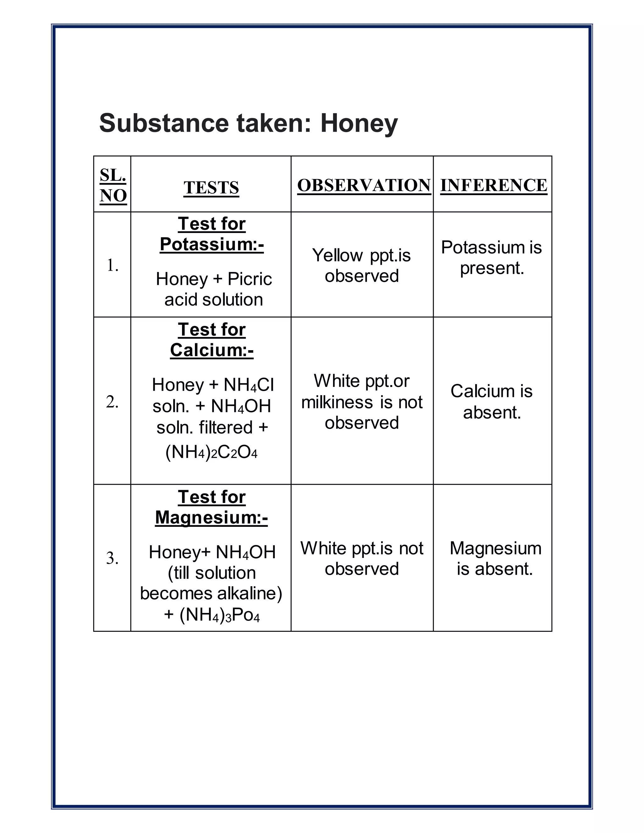 Honey analysis | DOCX