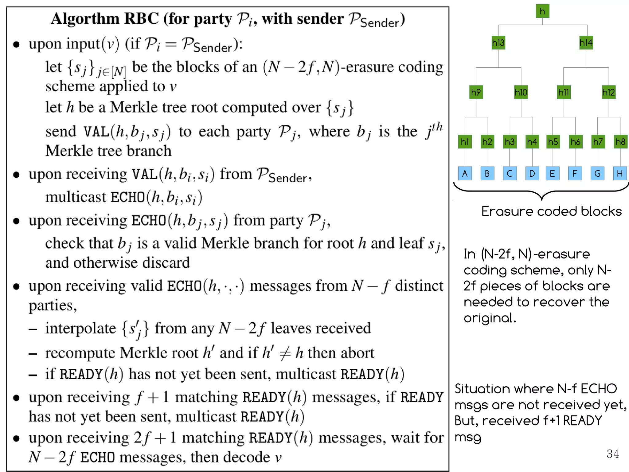 Honeybadger of BFT Protocols | PDF