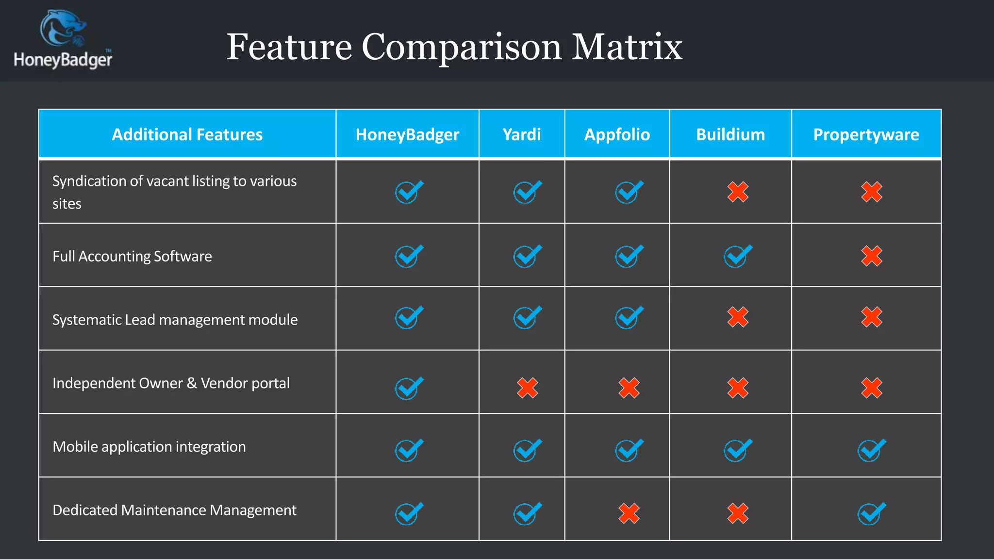 Honey Badger review and comparison v2.0 Property Management | PPTX