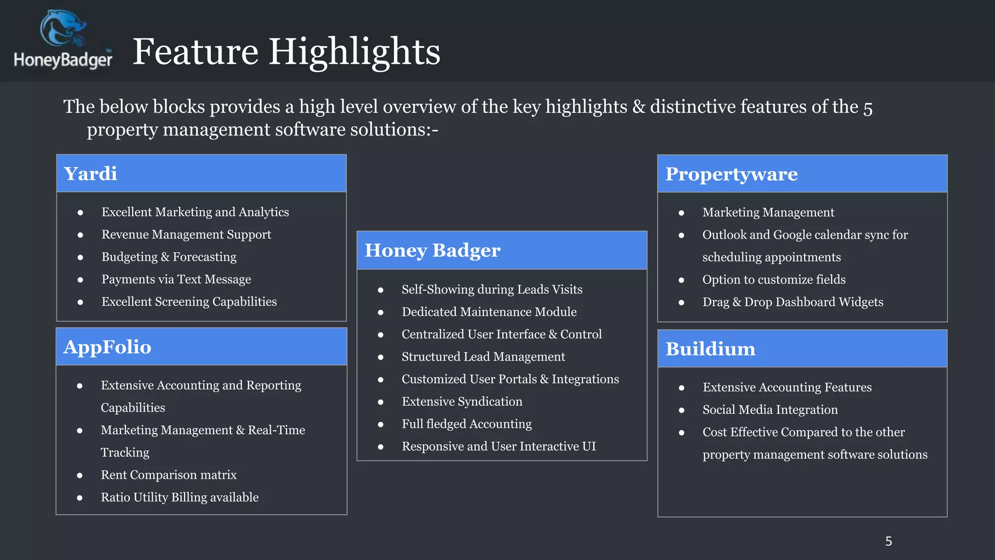 Honey Badger review and comparison v2.0 Property Management | PPTX