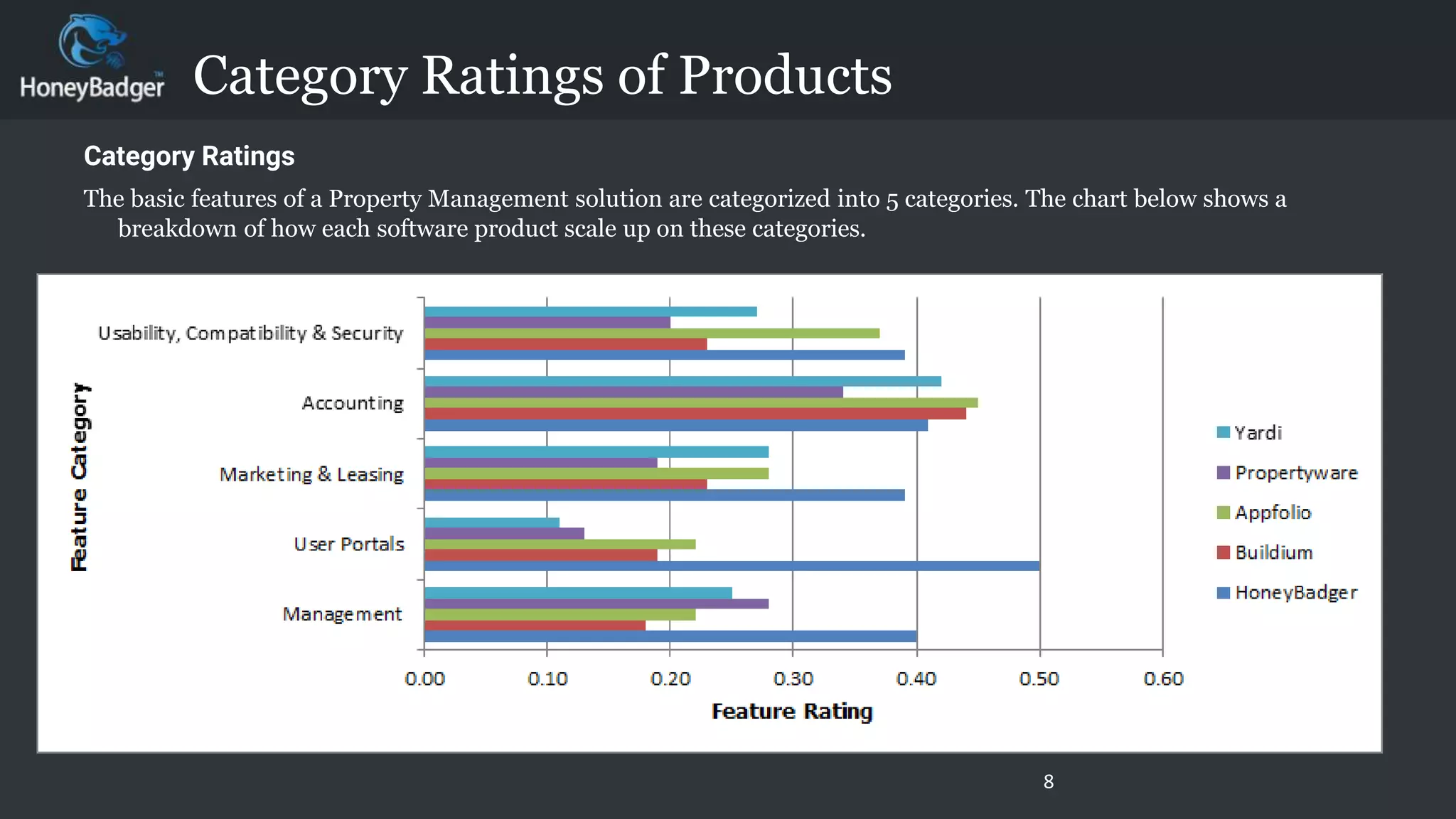 Honey Badger review and comparison v2.0 Property Management | PPTX