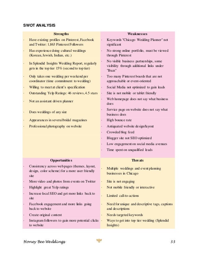 Swot Analysis Of Wedding Event Example