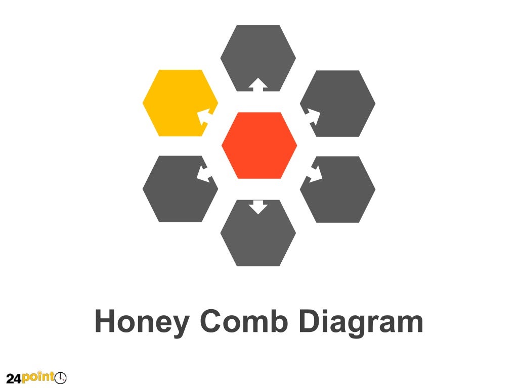 Honey Comb Diagram