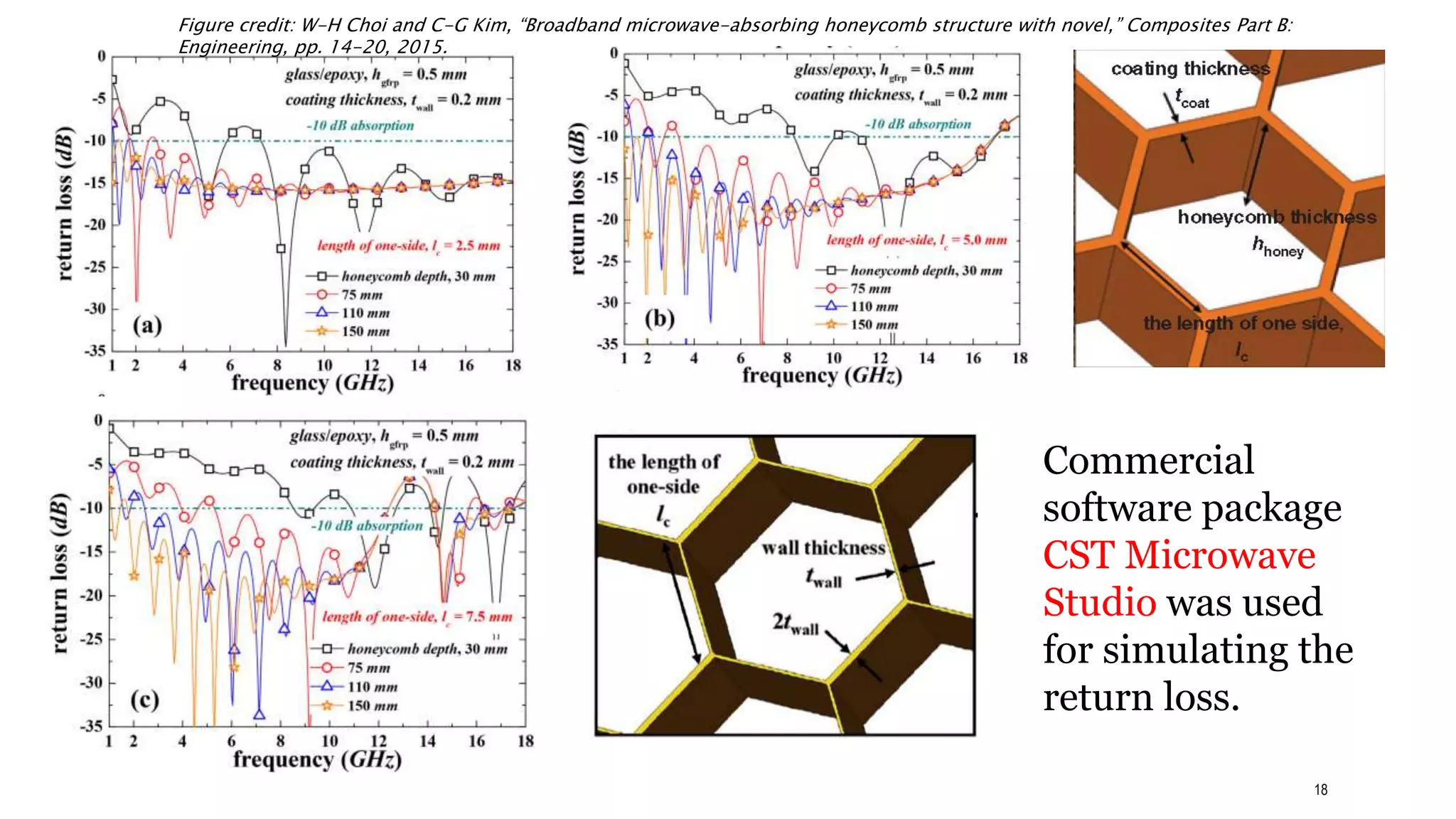 STEALTH TECHNOLOGY FOR AIRCRAFTS BASED ON MICROWAVE ABSORBER USING ...