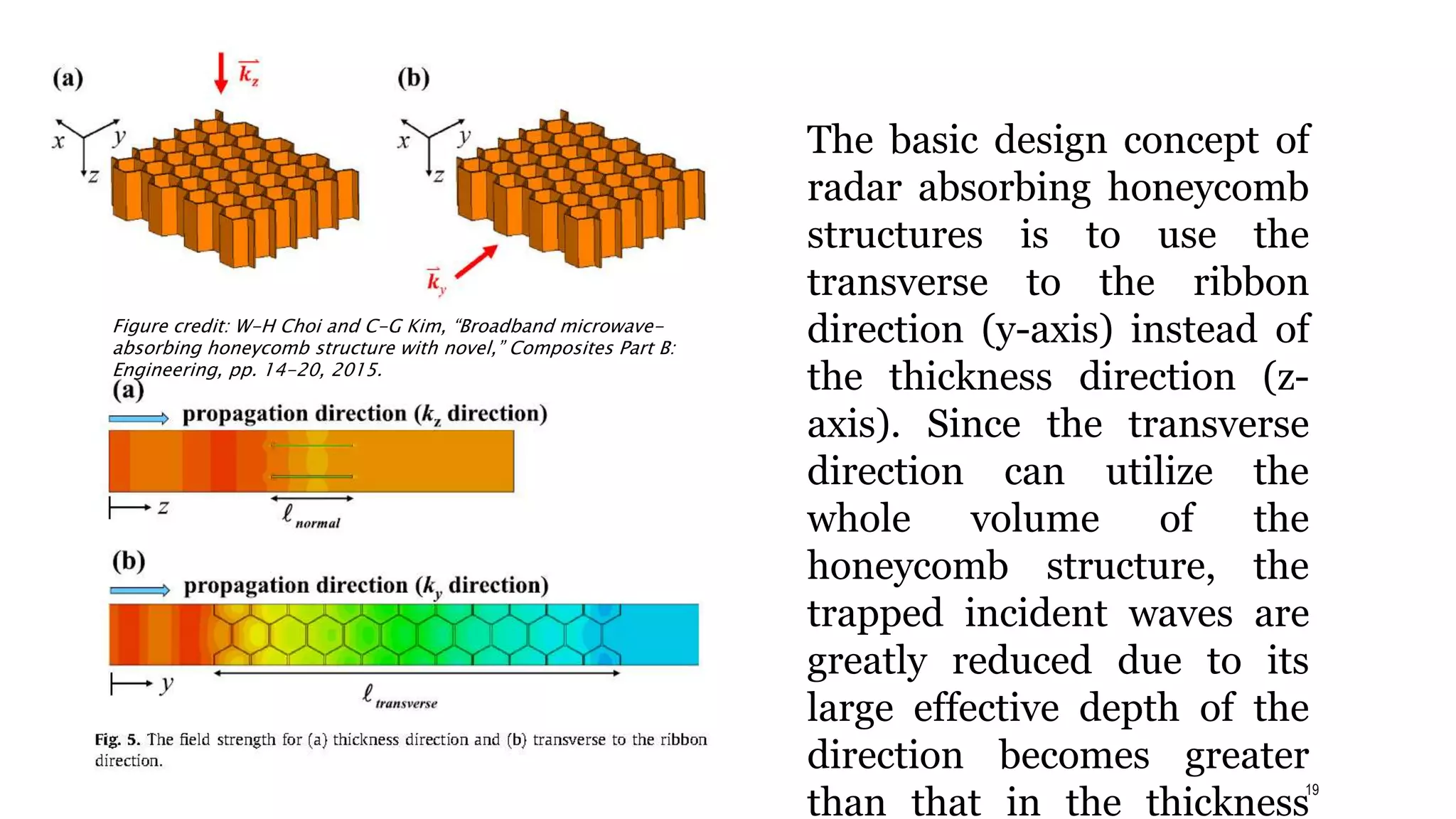 STEALTH TECHNOLOGY FOR AIRCRAFTS BASED ON MICROWAVE ABSORBER USING ...