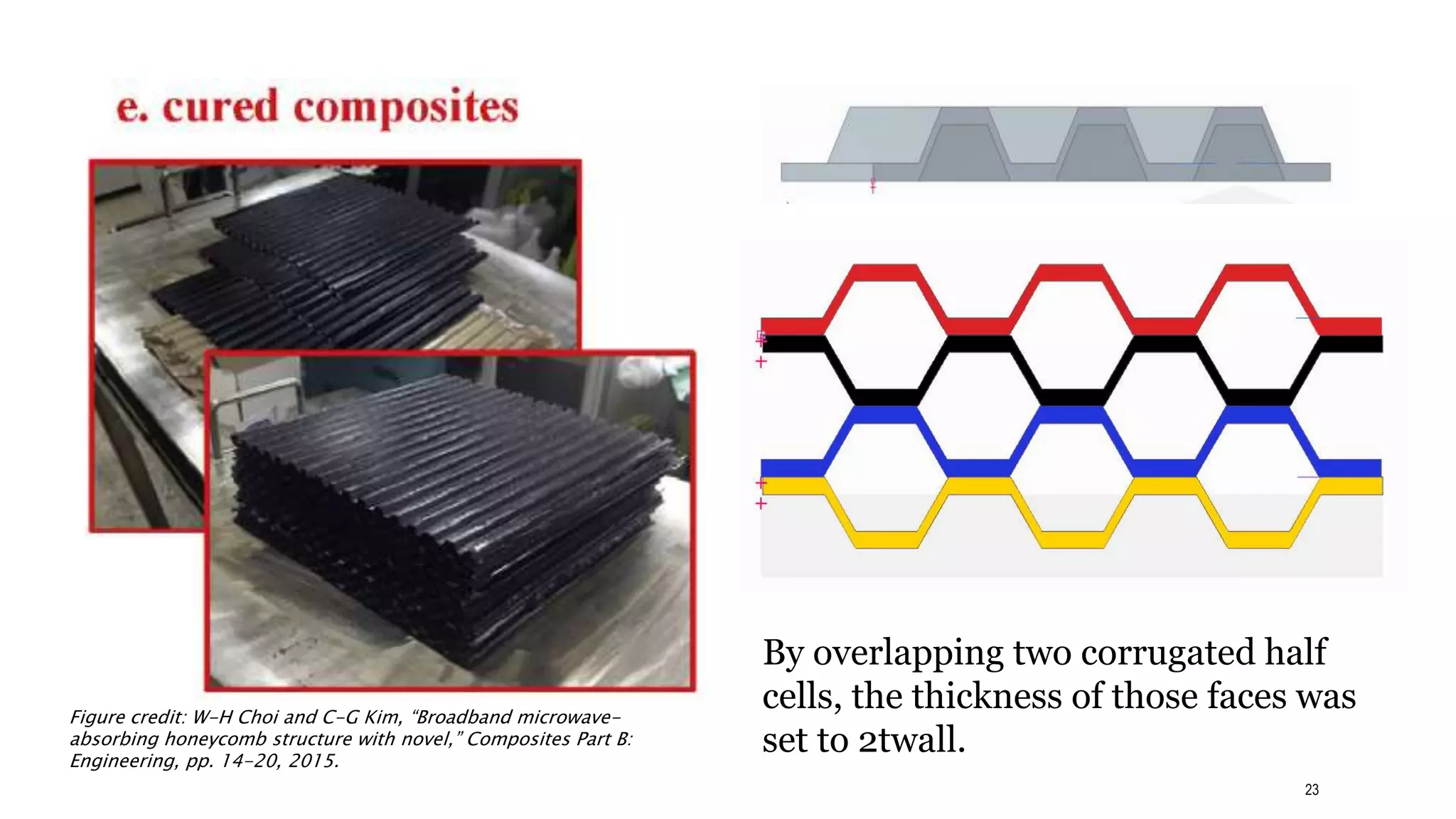 STEALTH TECHNOLOGY FOR AIRCRAFTS BASED ON MICROWAVE ABSORBER USING ...