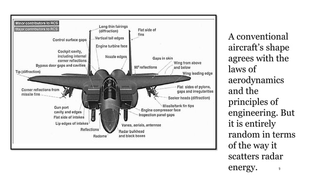 STEALTH TECHNOLOGY FOR AIRCRAFTS BASED ON MICROWAVE ABSORBER USING ...