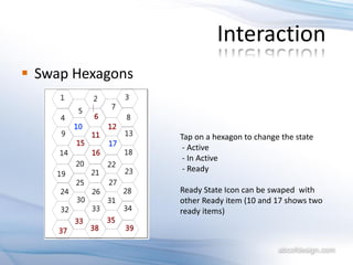 Honeycomb User Interface Design @iRajLal | PDF