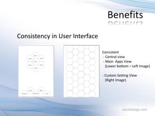 Honeycomb User Interface Design @iRajLal | PDF