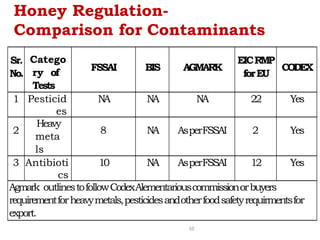 Indian soil conservation research Criteria for PPT.pptx
