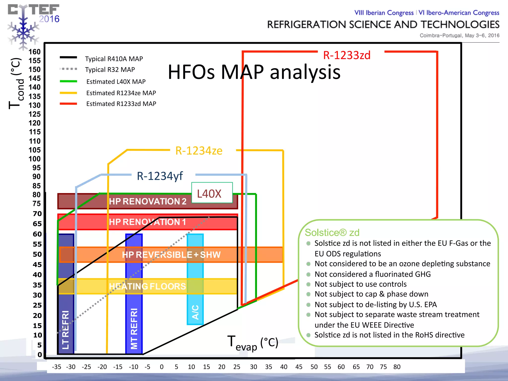 Honeywell Refrigerant Presentation - Refrigeration Science and ...