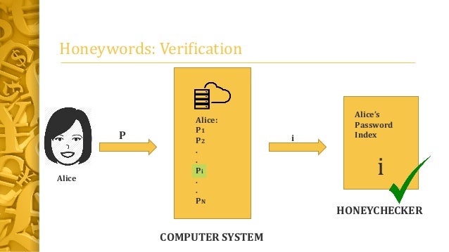 Honey Encryption 