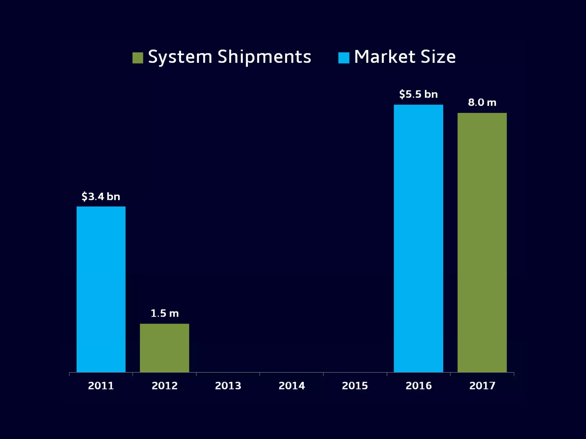 Hacking Z-Wave Home Automation Systems | PPT
