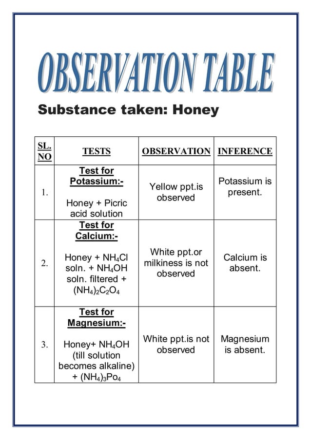 chemistry project for class 12 on analysis of honey | DOCX