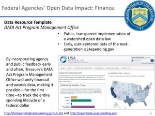 Open Data Fueling Innovation - Kristen Honey | PPTX