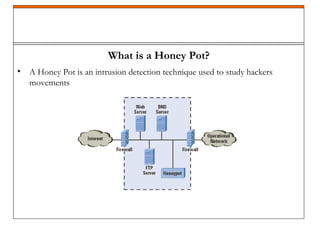 Honeypot | PPT