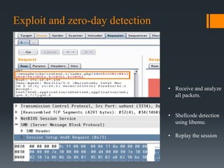 Honeypot and deception | PPSX | Information and Network Security | Computing