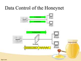 Honeypot honeynet | PPT