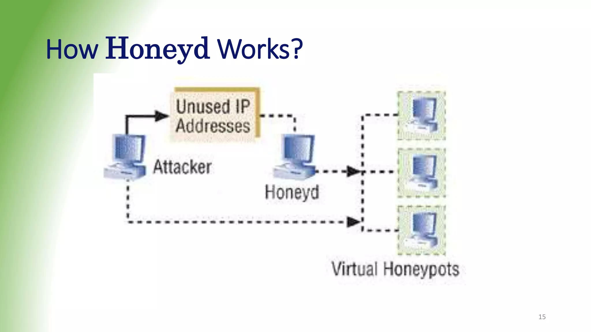 Honeypots | PPTX