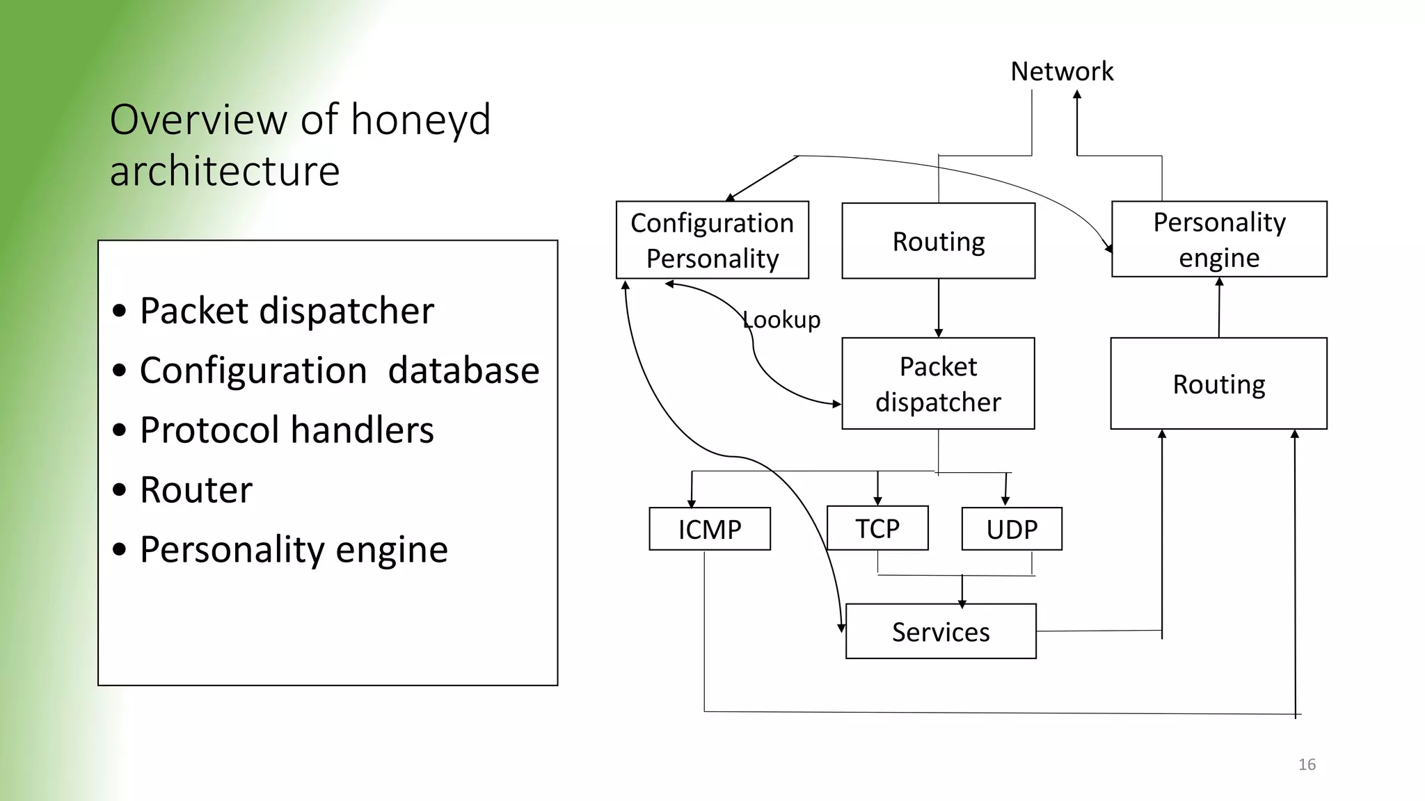 Honeypots | PPTX