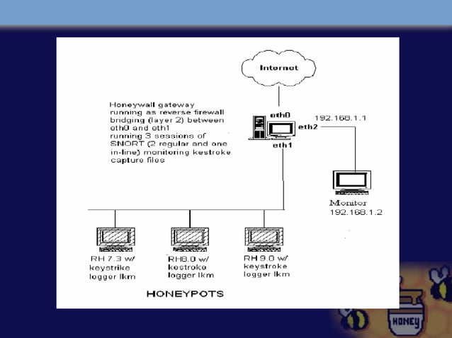 honeypots.ppt