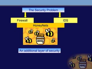 honeypots ppt.pptx