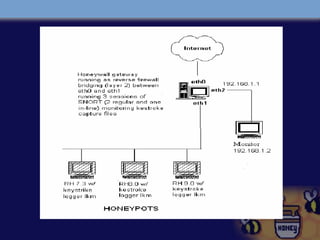 honeypots ppt.pptx