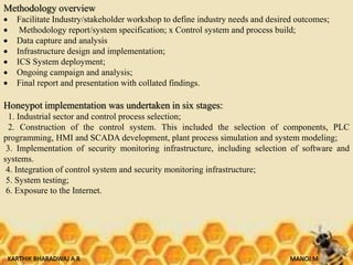 Honeypot-Defense through Mechanism | PPTX