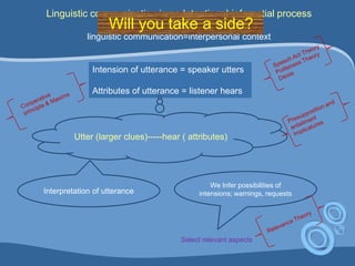 Honey's presentaion | PPT